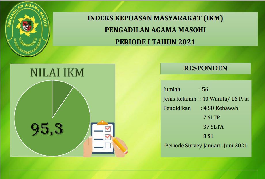 PENGUMUMAN HASIL SELEKSI ADMINISTRATIF CALON HAKIM AD HOC UNTUK ... PENGUMUMAN HASIL SELEKSI ADMINISTRATIF CALON HAKIM AD HOC UNTUK ...